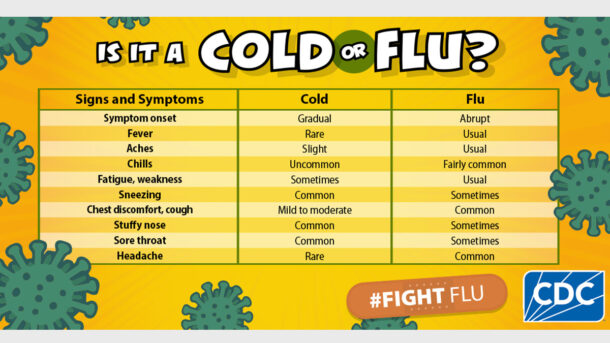 Cold vs. Flu: How to Tell the Difference | WWMG Blog